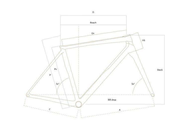 Le nouveau Colnago C68 est là ! - Dimensions Vélo