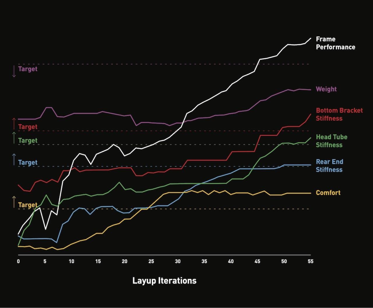 Specialized S-Works Tarmac SL8, la nouvelle machine à gagner ...