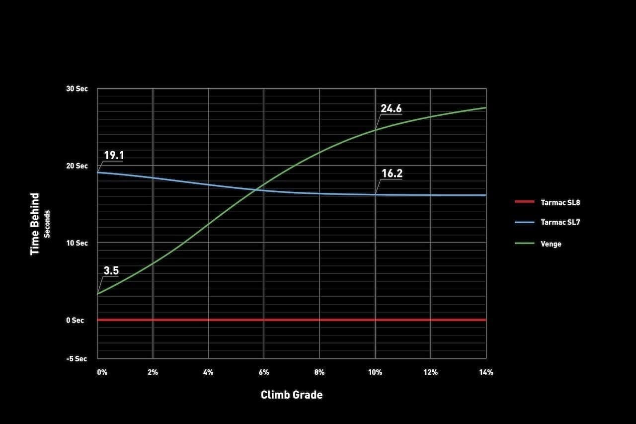 Specialized S-Works Tarmac SL8, la nouvelle machine à gagner ...