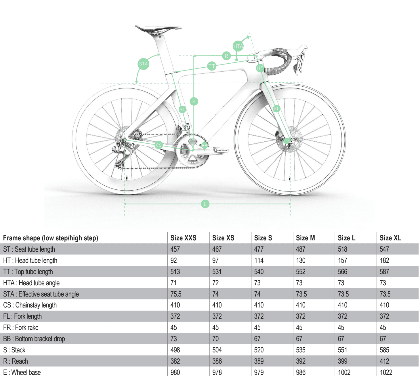 Van Rysel lance les RCR-F Pro ! - Dimensions Vélo